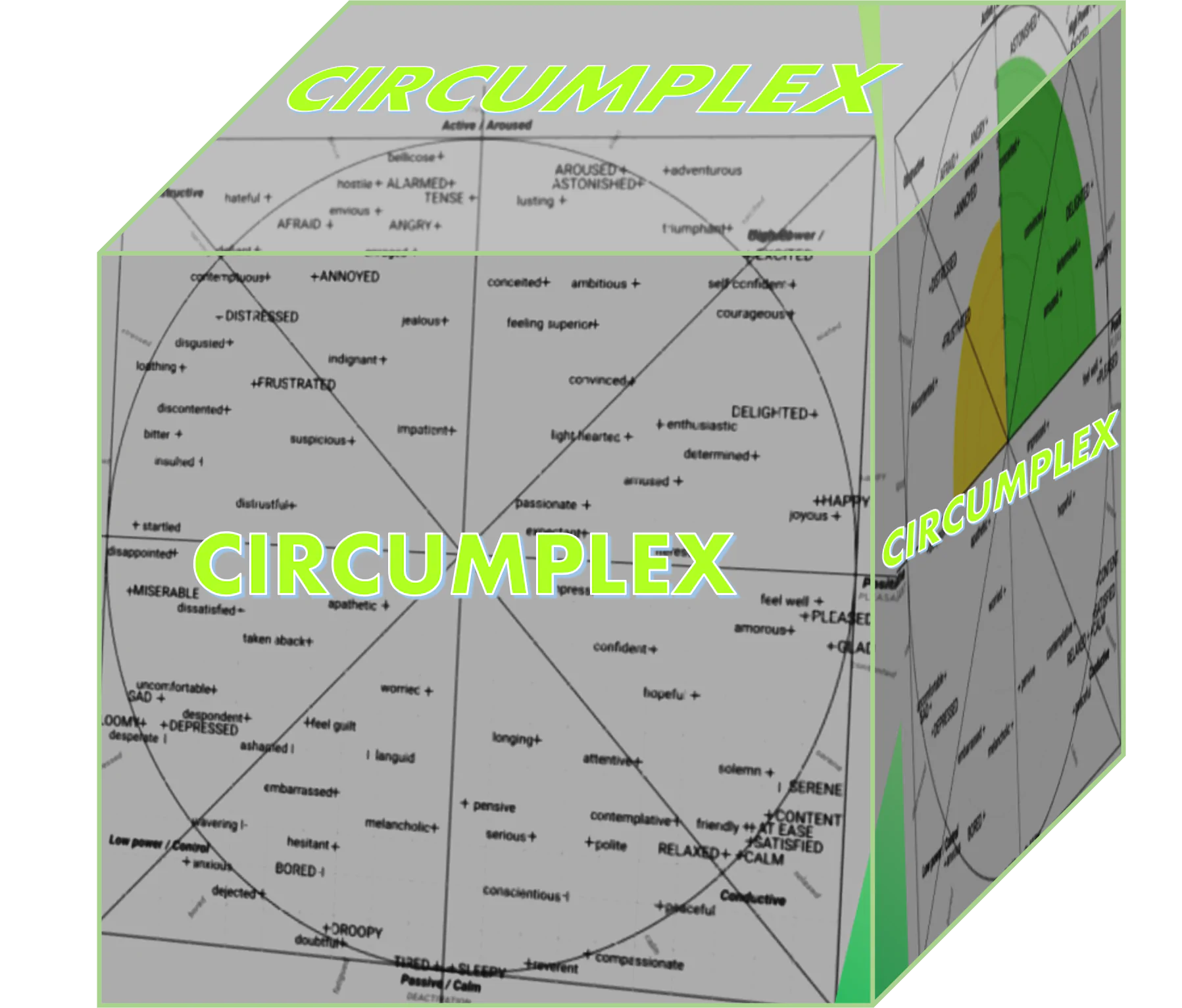 Circumplex - Detail - Opsis Emotion AI